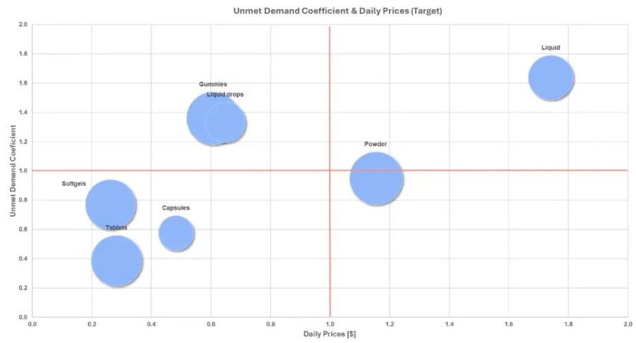 The Retail Data Paradox: Is the Beauty Industry Ignoring Its Most ...